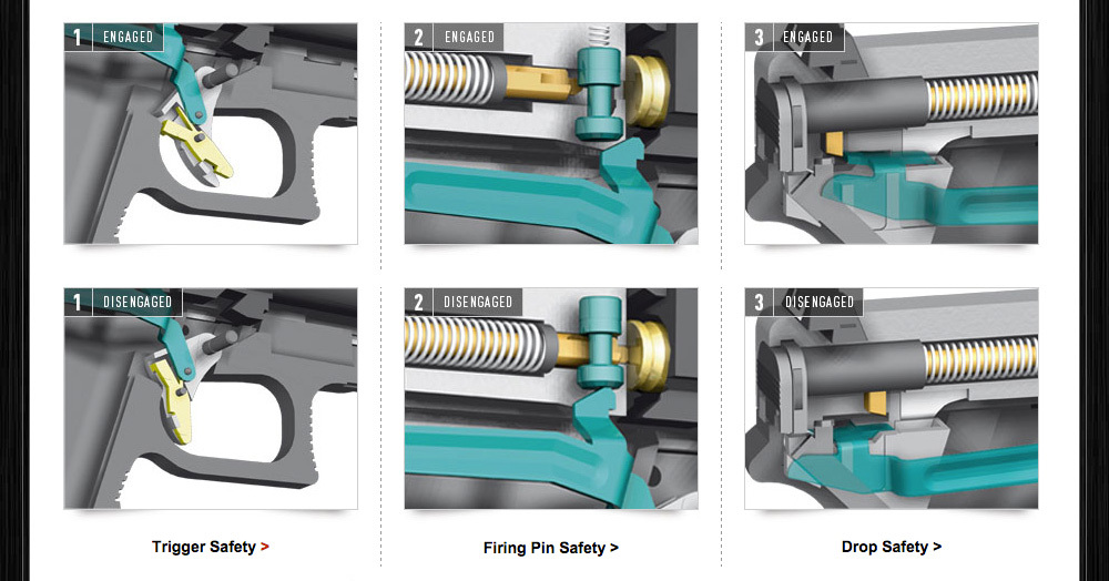 Glock-Safe-Action-System-2 – TAKAさんの射撃道場
